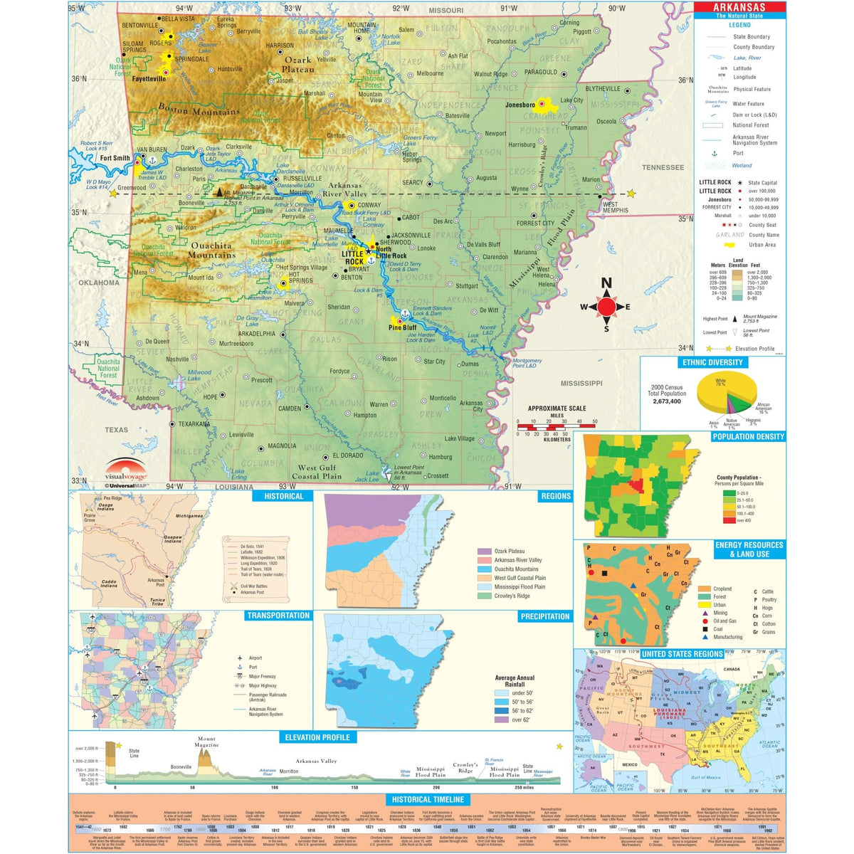 Arkansas Intermediate Thematic Wall Map » Shop Classroom Maps ...