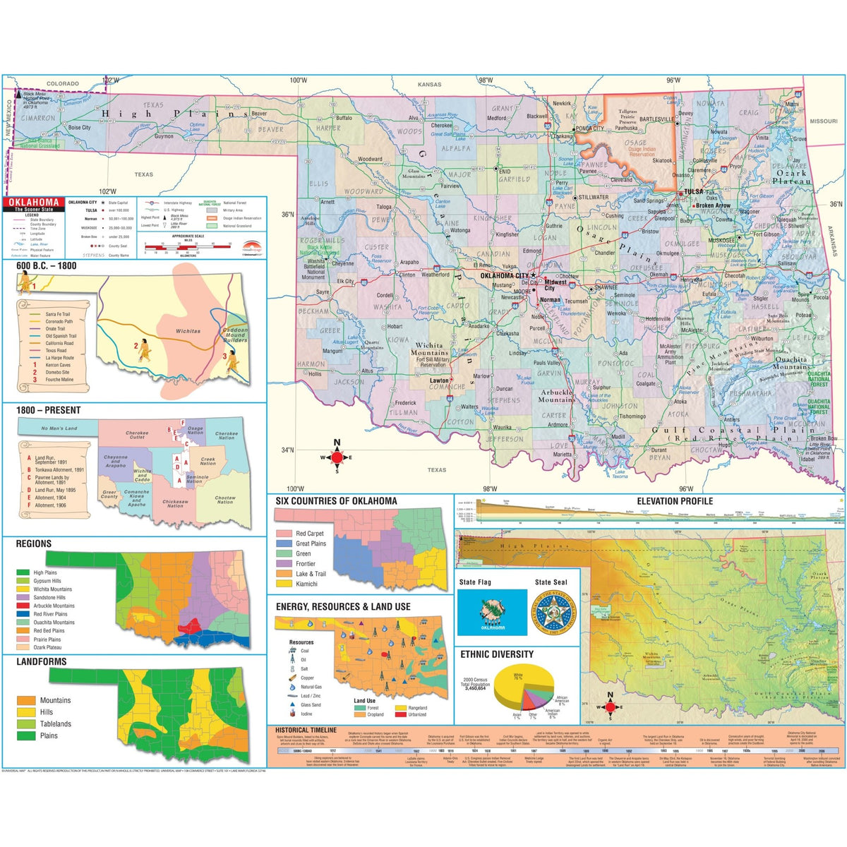 Oklahoma Intermediate Thematic Wall Map » Shop Classroom Maps ...