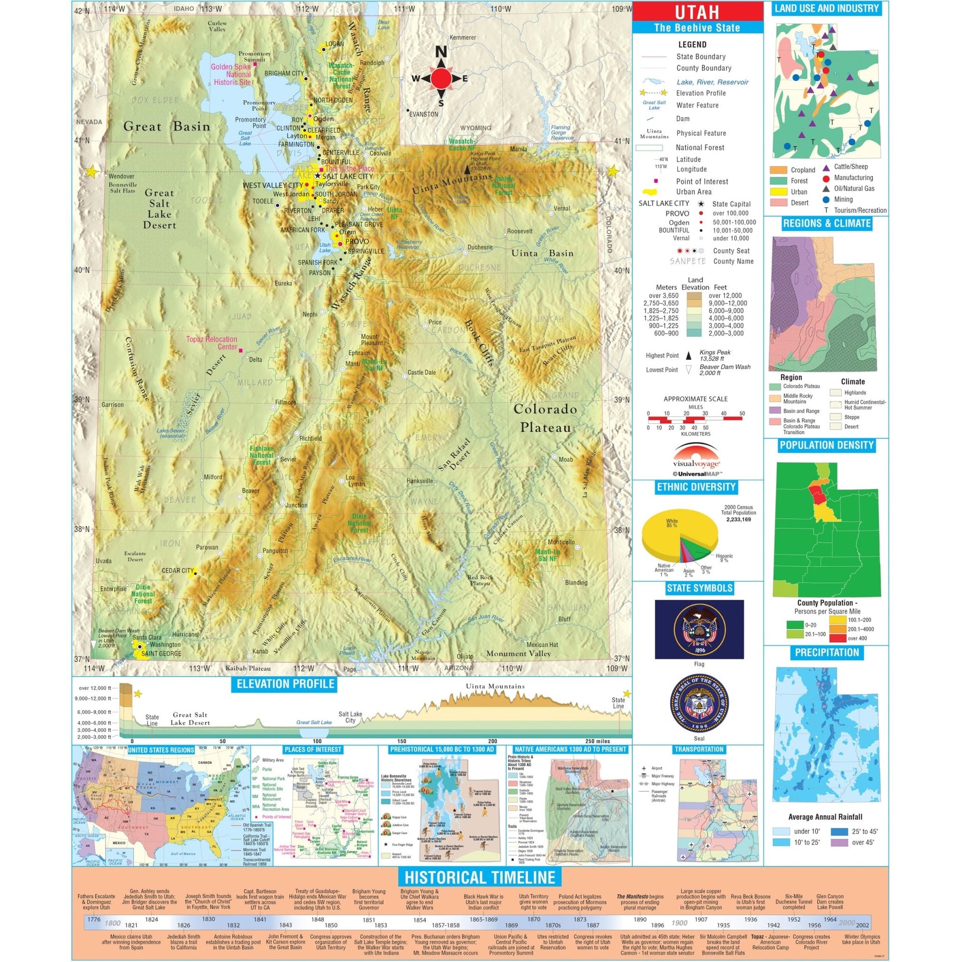 Vintage Map Utah Elevation
